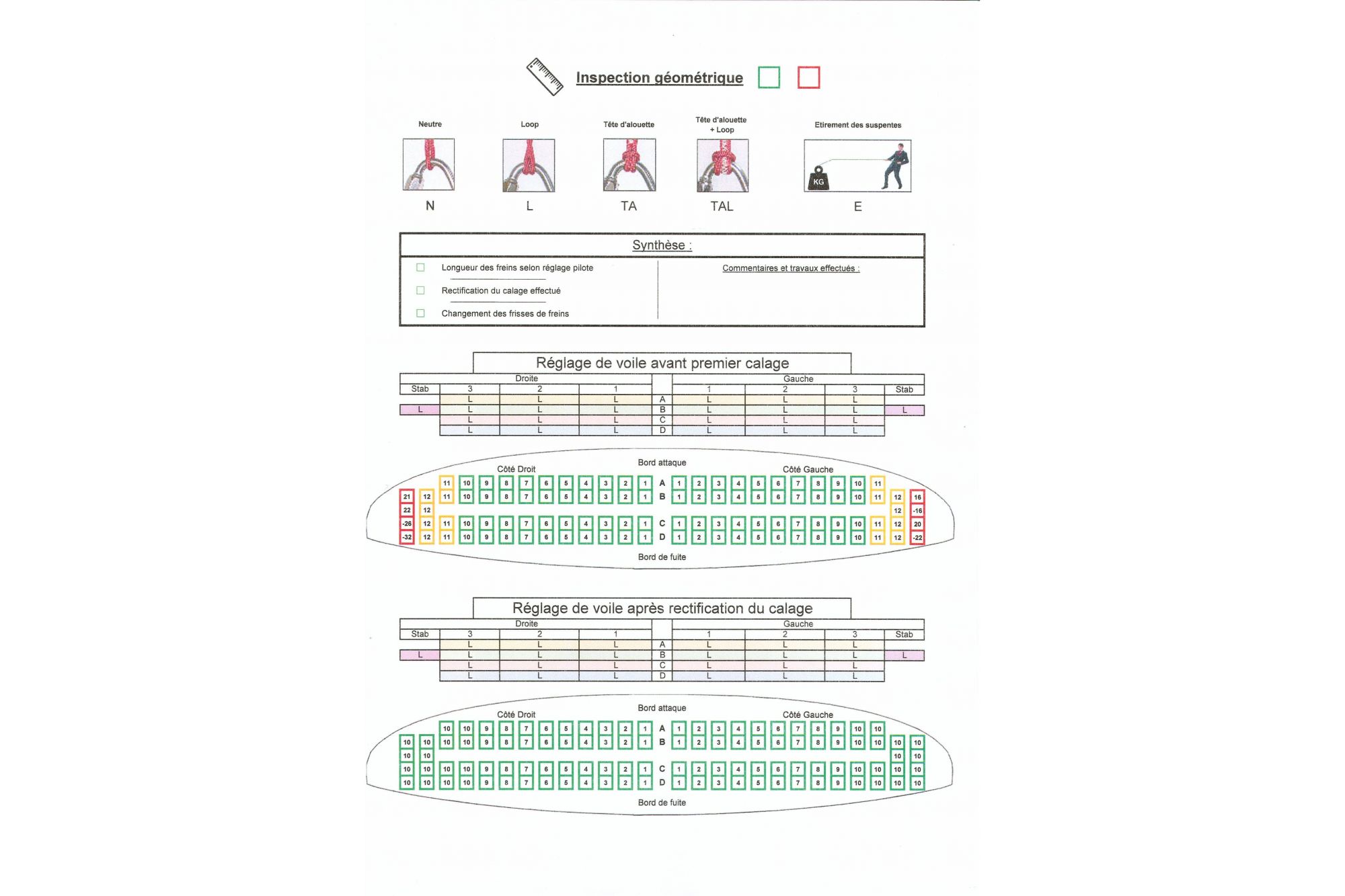 Inspection Basique Paracheck®